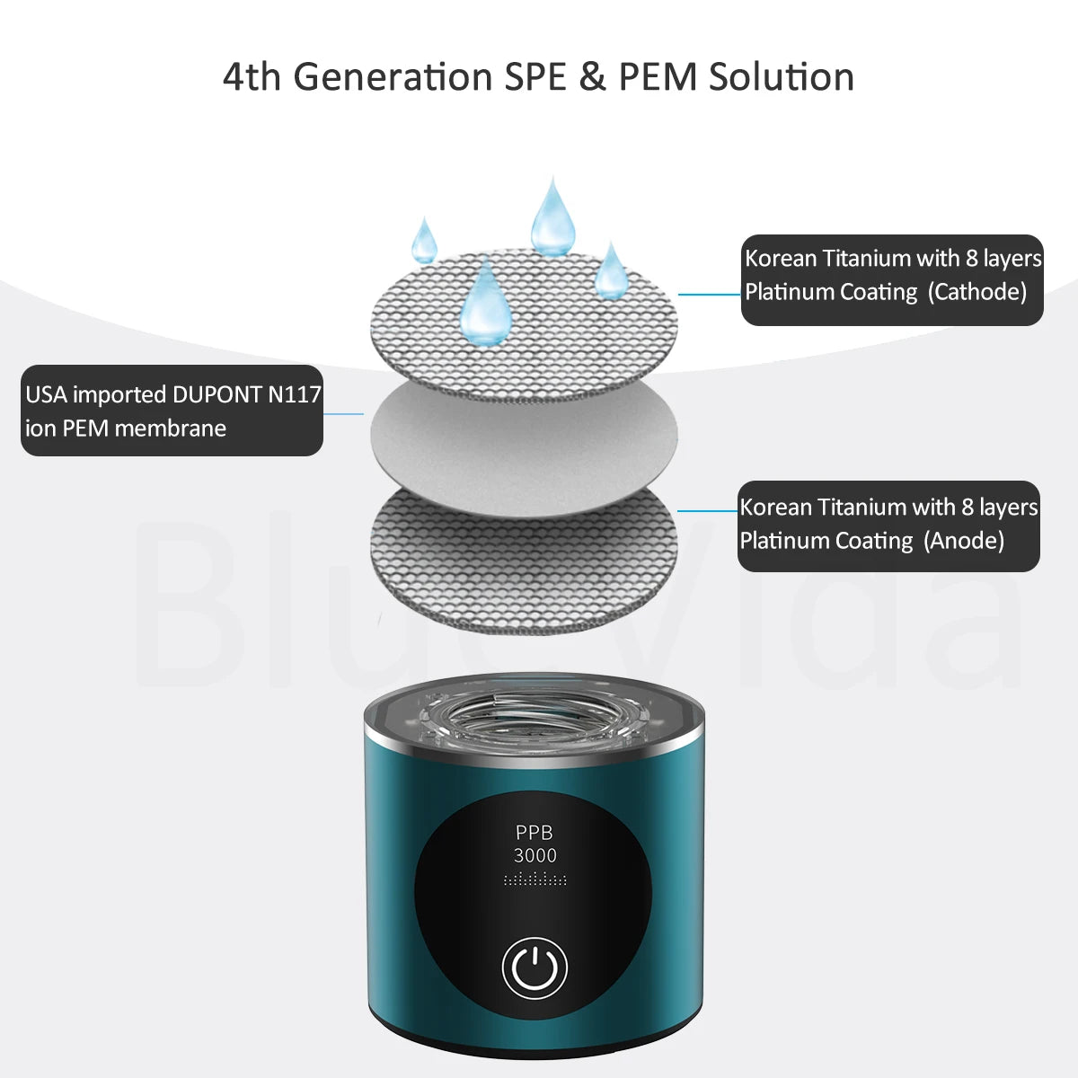 Korean SPE PEM 4th Gen Hydrogen Generator Water Bottle USB Rechargeable
